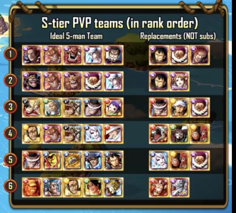 PvP teams – OPPC